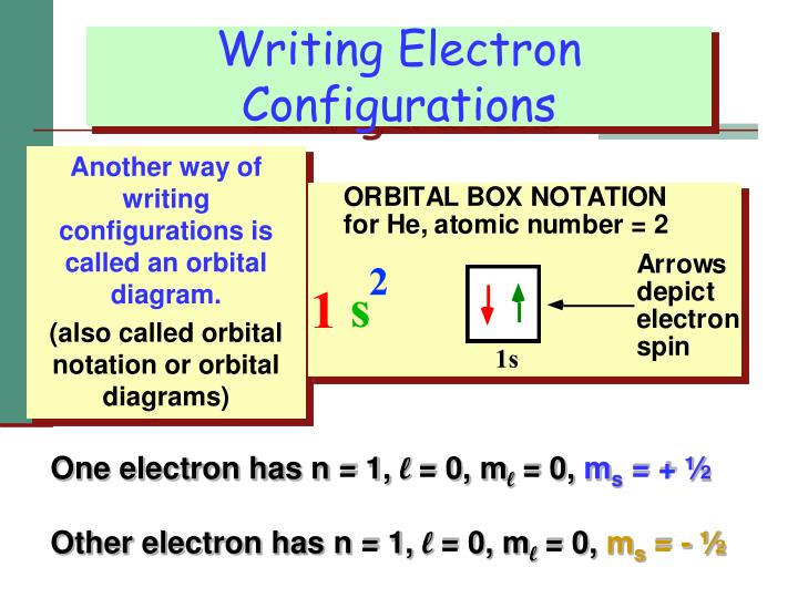 PPT - Electronic Structure and the Periodic Table PowerPoint ...