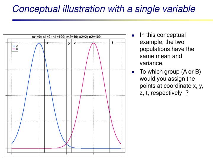 PPT - Supervised classification PowerPoint Presentation - ID:6031674