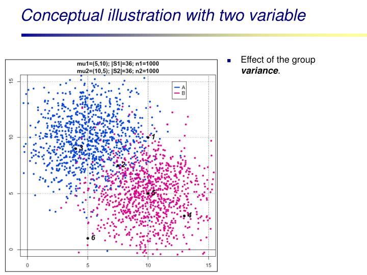 PPT - Supervised classification PowerPoint Presentation - ID:6031674