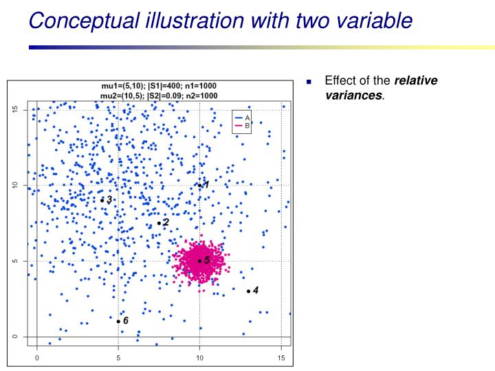 PPT - Supervised classification PowerPoint Presentation - ID:6031674