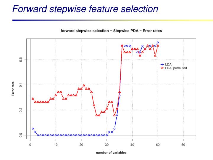 PPT - Supervised classification PowerPoint Presentation - ID:6031674
