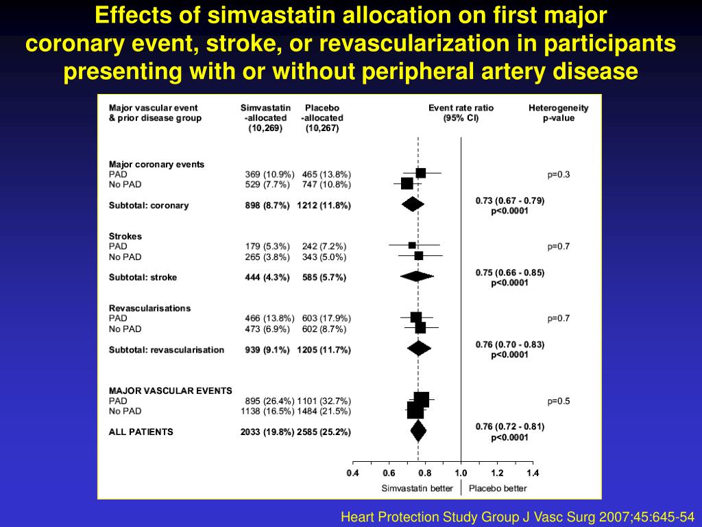 PPT - Heart Protection Study Group J Vasc Surg 2007;45:645-54 ...