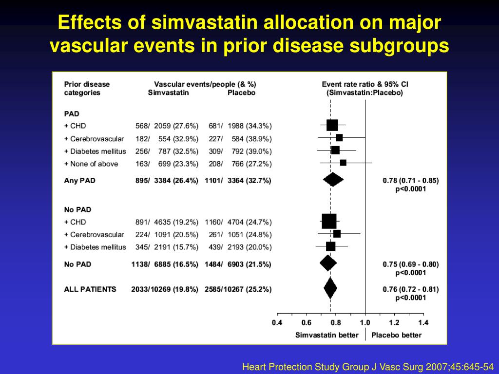 PPT - Heart Protection Study Group J Vasc Surg 2007;45:645-54 ...