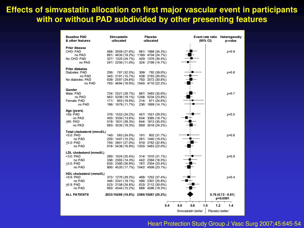 PPT - Heart Protection Study Group J Vasc Surg 2007;45:645-54 ...