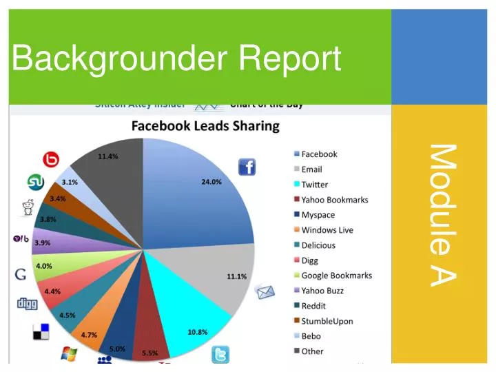 PPT - Backgrounder Report PowerPoint Presentation, free download - ID ...