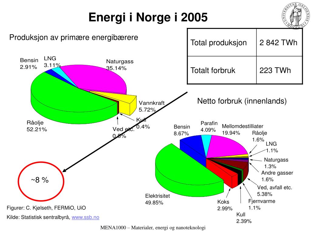 PPT - MENA1000-Materialer, energi og nanoteknologi- Kap. 10 ...