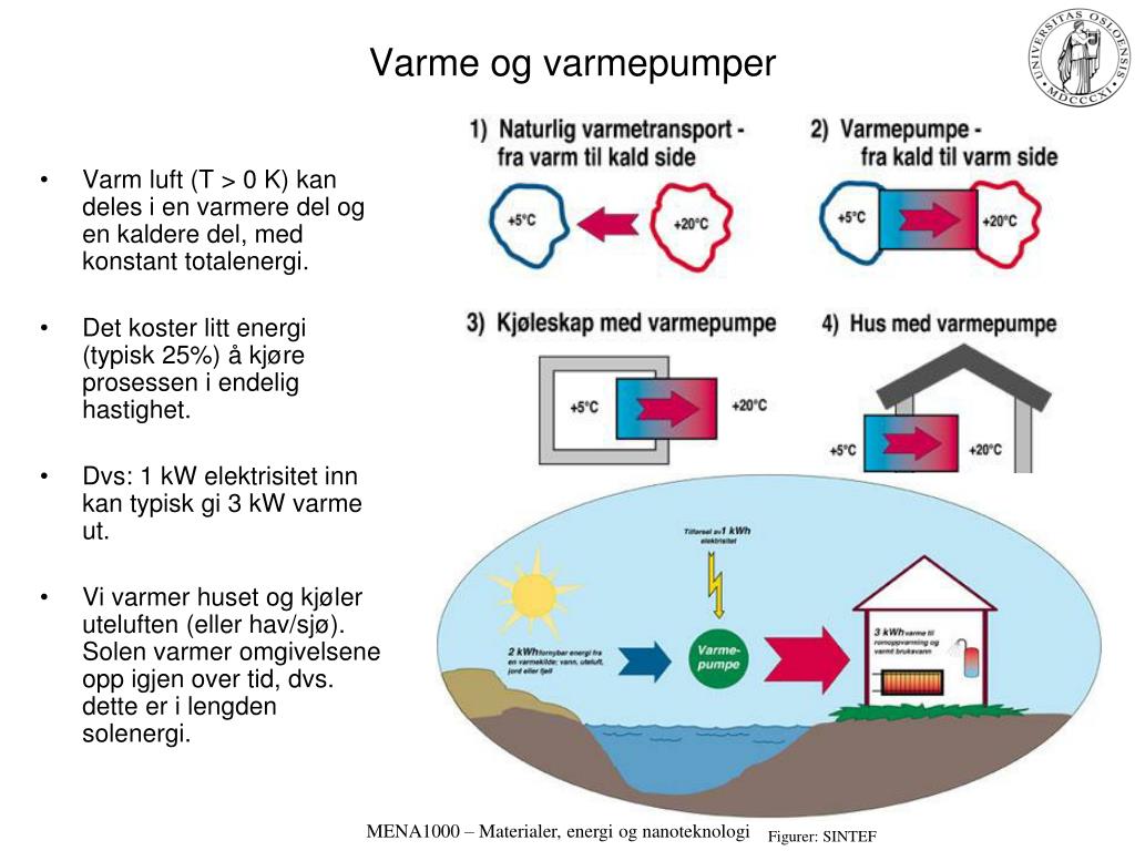PPT - MENA1000-Materialer, energi og nanoteknologi- Kap. 10 ...