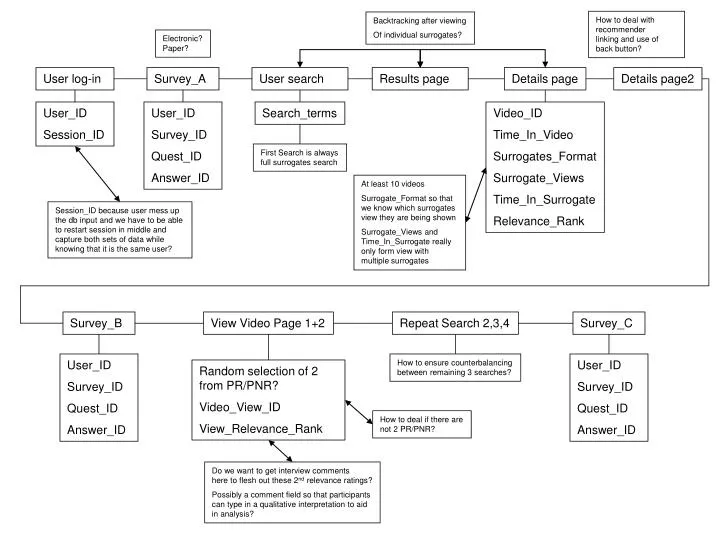 PPT - User log-in PowerPoint Presentation, free download - ID:6032594