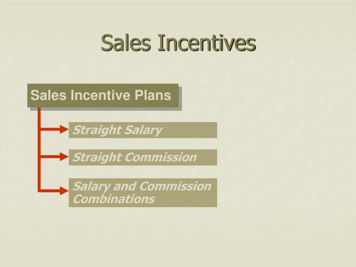 PPT - Compensation Pay for Performance PowerPoint Presentation - ID:6033238