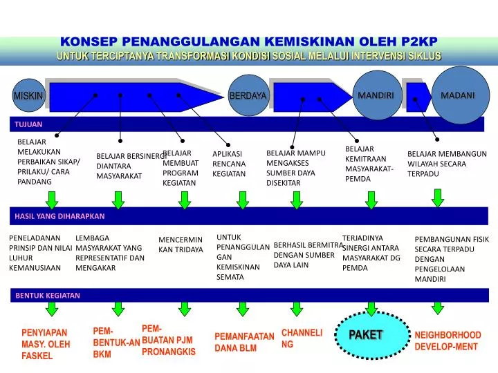 PPT - TUJUAN PowerPoint Presentation, free download - ID:6033453