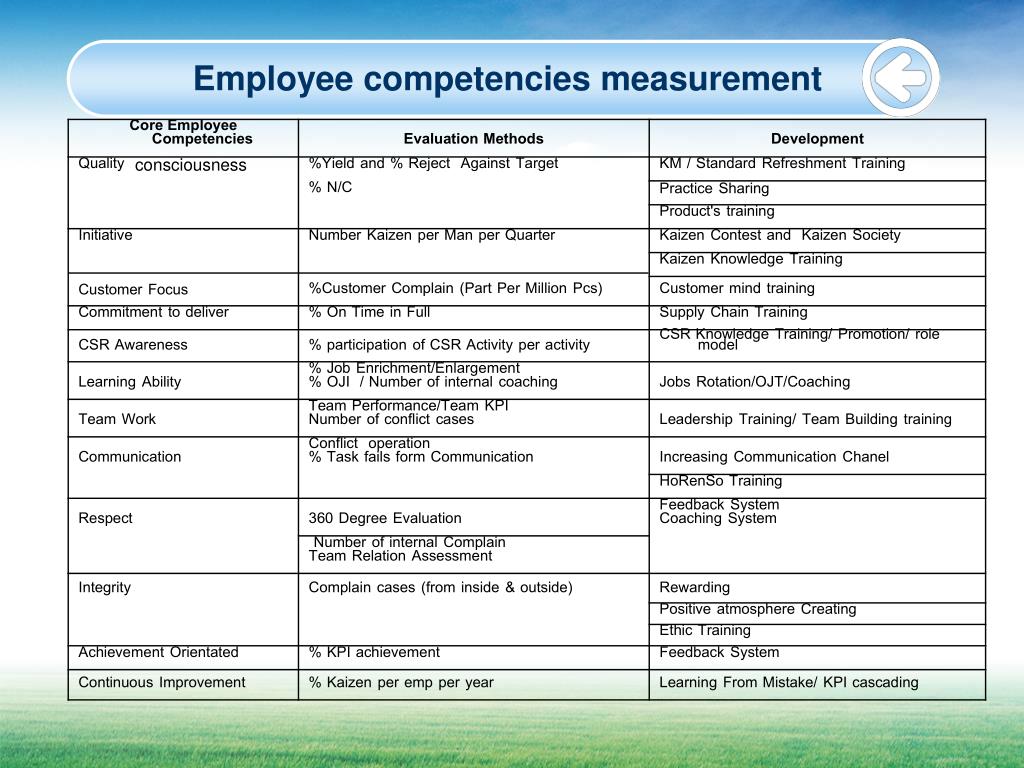 PPT - Thai Delmar’s core competencies PowerPoint Presentation, free ...