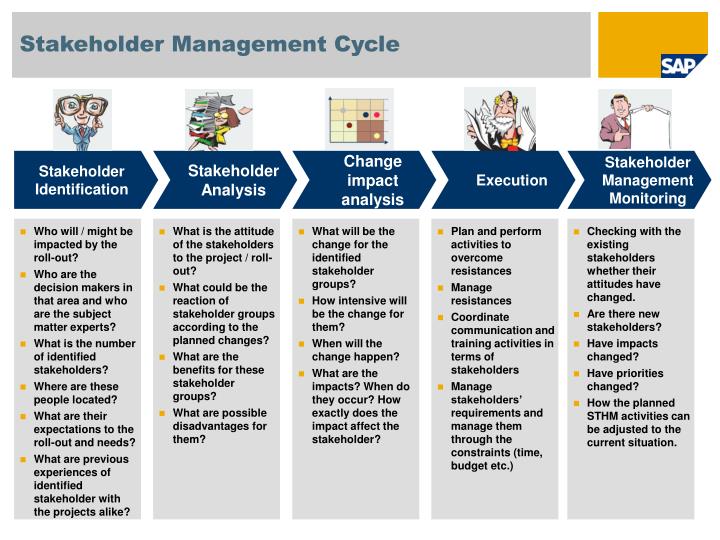 PPT - Stakeholder Identification OCM 4 ASAP Guide PowerPoint ...