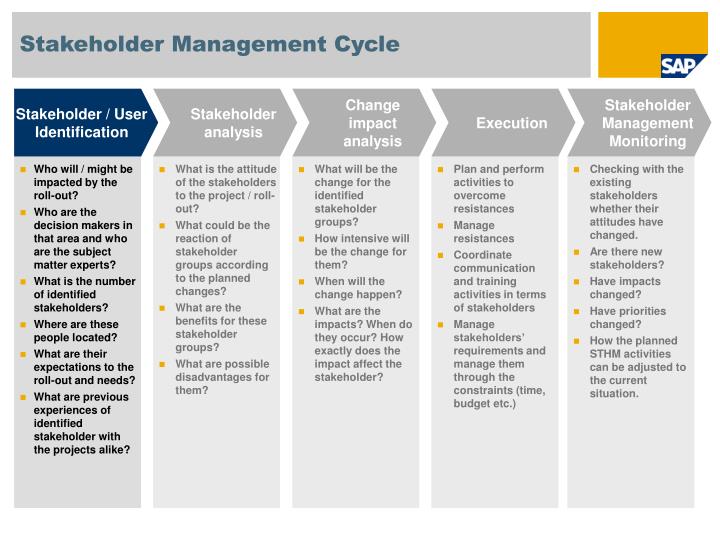 PPT - Stakeholder Identification OCM 4 ASAP Guide PowerPoint ...