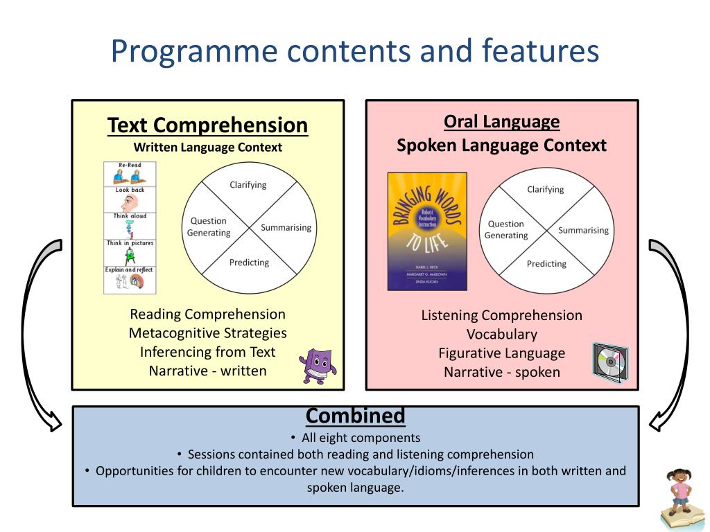 PPT - Dyslexia and Language Impairment: Risk and Protective Factors ...