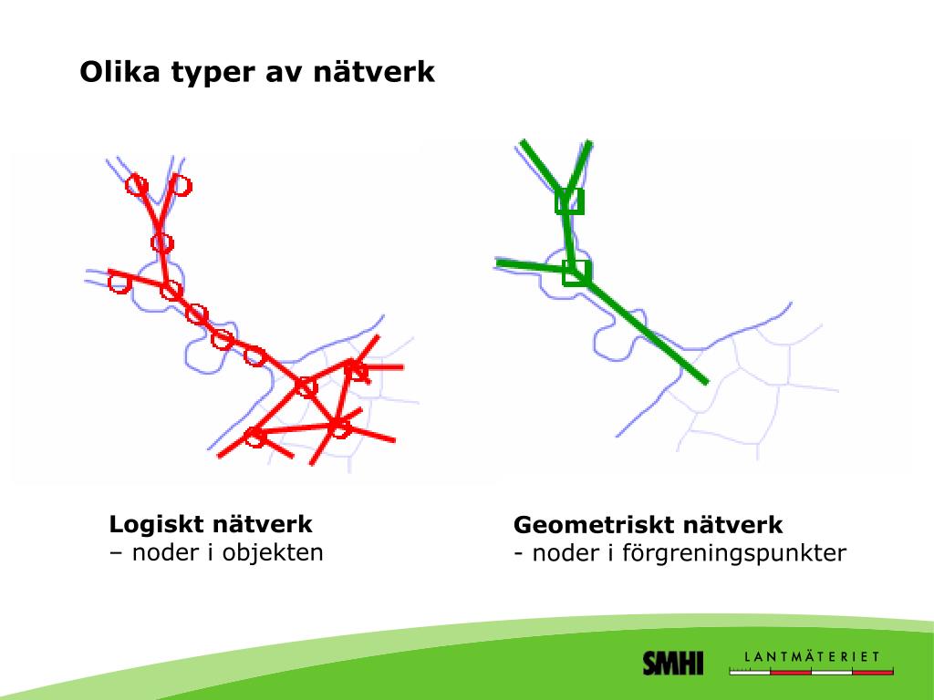PPT - God hydrografi i nätverk Samverkan mellan Lantmäteriet och SMHI ...