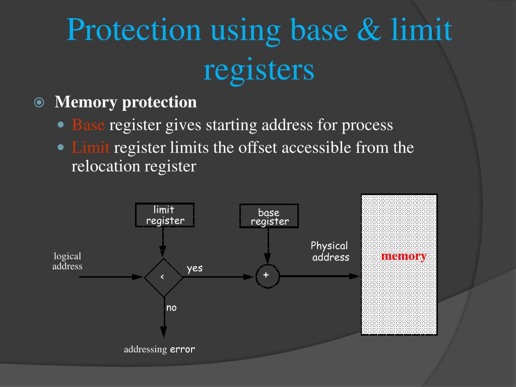 PPT - “ Memory Management Function ” PowerPoint Presentation, free ...