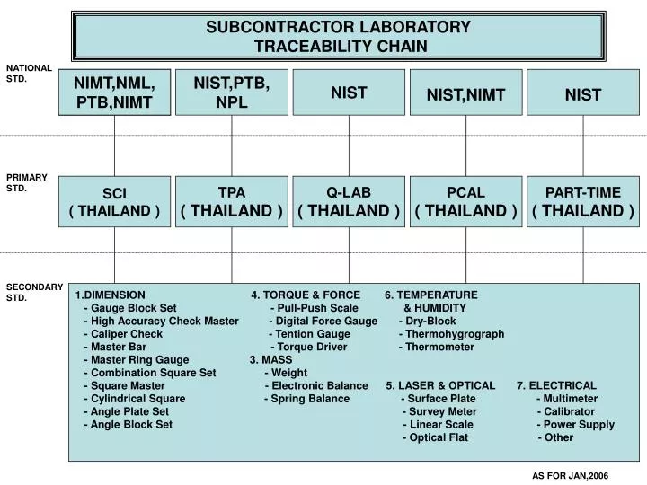 PPT - NIMT,NML, PTB,NIMT PowerPoint Presentation, free download - ID ...