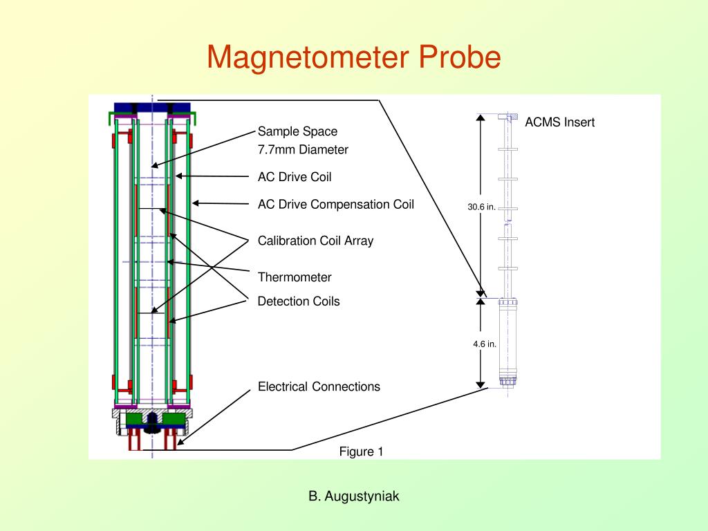 PPT - Techniki badań właściowści materiałów magnetycznych PowerPoint ...