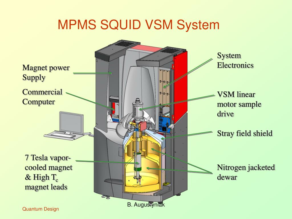 PPT - Techniki badań właściowści materiałów magnetycznych PowerPoint Presentation - ID:6036859