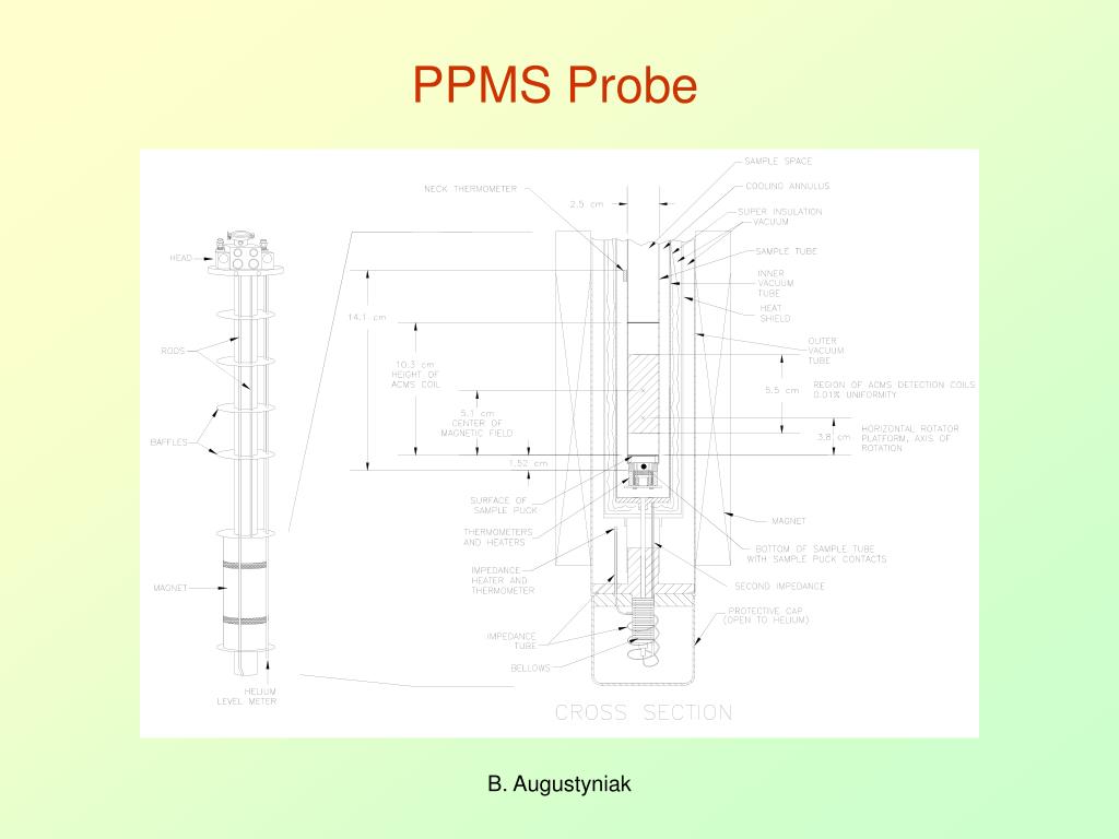 PPT - Techniki badań właściowści materiałów magnetycznych PowerPoint ...