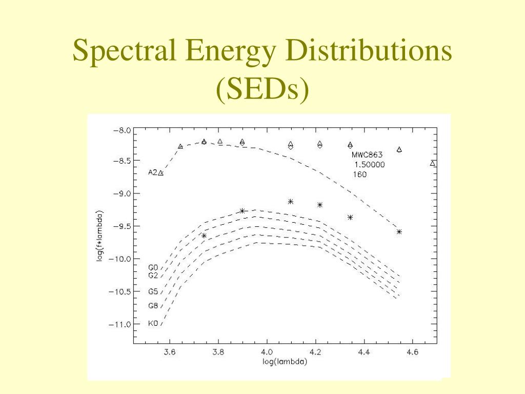 PPT - Investigating Herbig Ae/Be Companion Stars: Spectral Types and ...