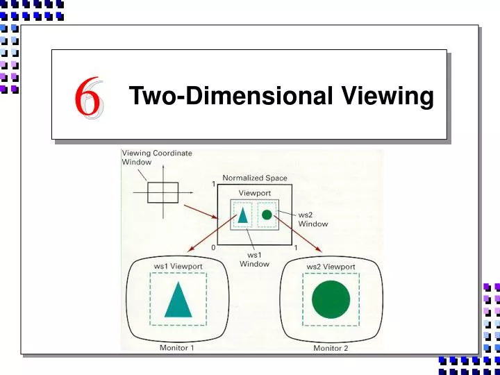 PPT - Two-Dimensional Viewing PowerPoint Presentation, free download ...