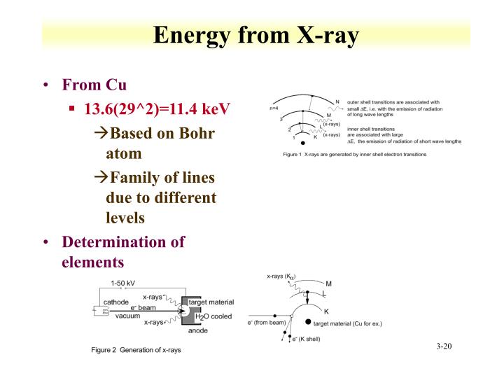 PPT - Chap. 5 (Signals and Noise), Chap. 6 (Spectroscopy introduction ...