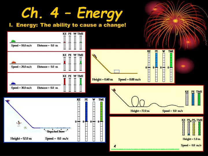 PPT - Ch. 4 – Energy PowerPoint Presentation, free download - ID:6038493