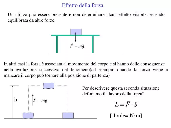 PPT - Effetto della forza PowerPoint Presentation, free download - ID ...