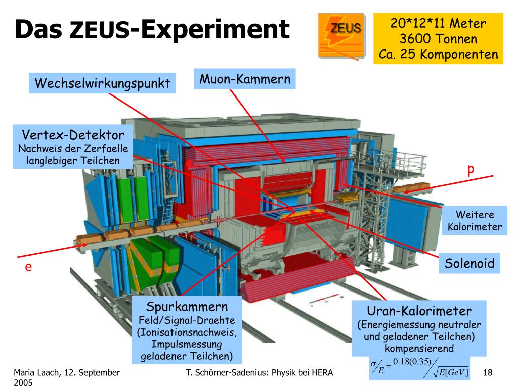 PPT - PHYSIK BEI HERA Der weltweit einzige ep-Collider PowerPoint ...