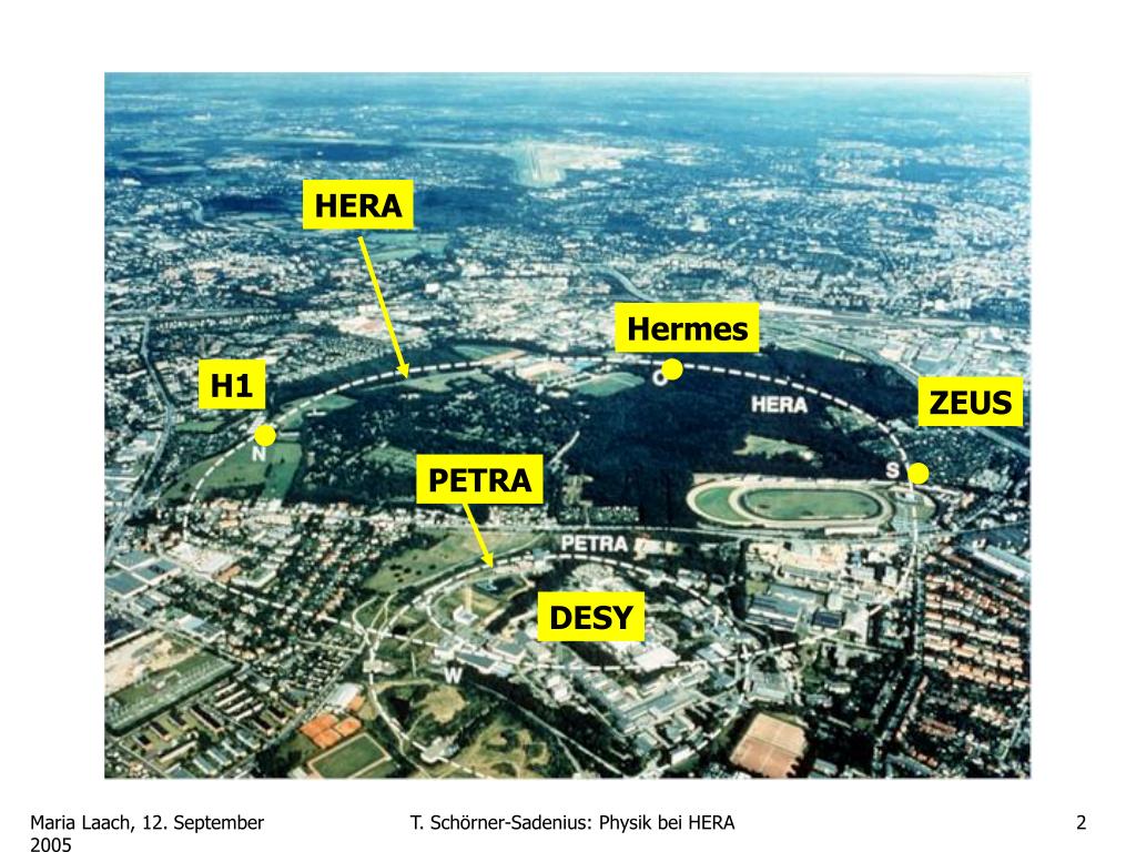 PPT - PHYSIK BEI HERA Der weltweit einzige ep-Collider PowerPoint ...