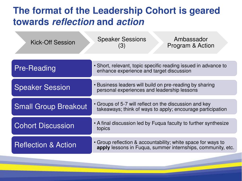 PPT - Leadership Cohort Experience 2014-2015 PowerPoint Presentation ...
