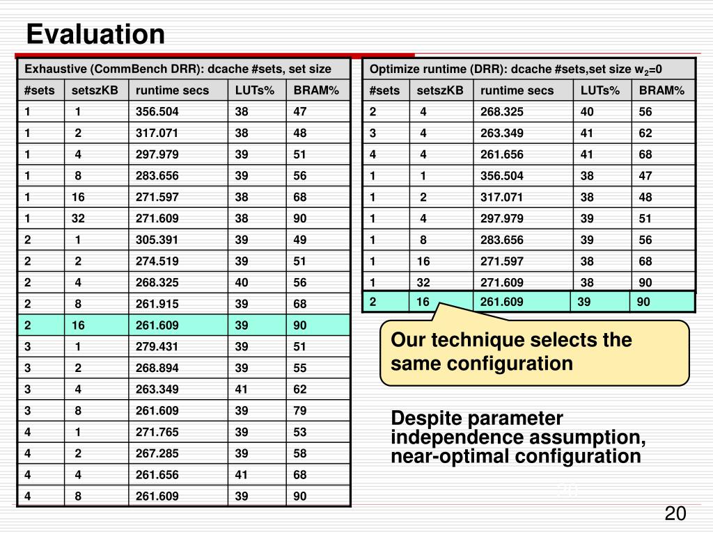 Ppt Automatic Application Specific Customization Of Soft Processor Microarchitecture