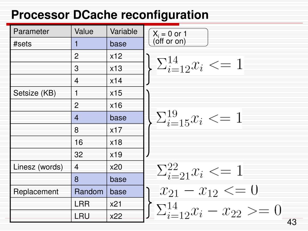 Ppt Automatic Application Specific Customization Of Soft Processor Microarchitecture