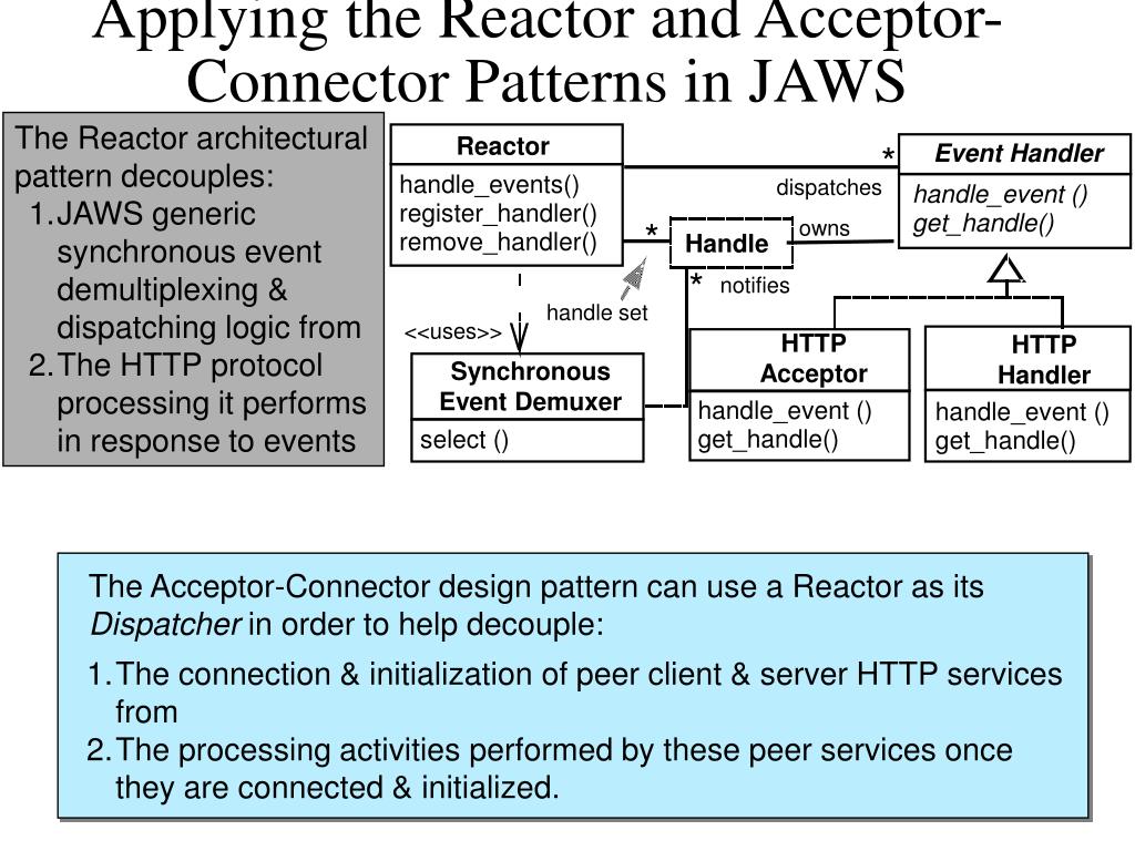 Ppt Pattern Oriented Software Architecture Concurrent And Networked Objects Friday October 31 8403