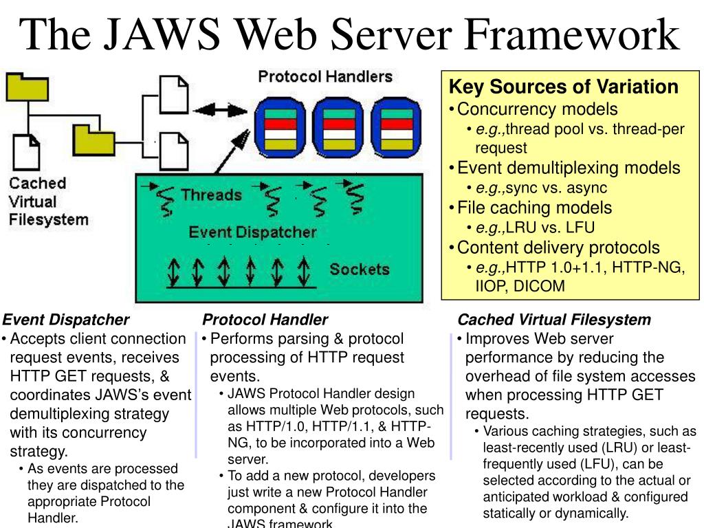 Ppt Pattern Oriented Software Architecture Concurrent And Networked Objects Friday October 31