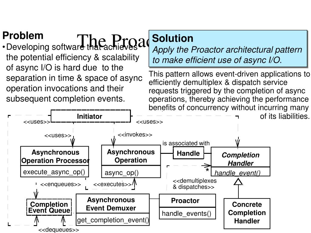 Ppt Pattern Oriented Software Architecture Concurrent And Networked Objects Friday October 31