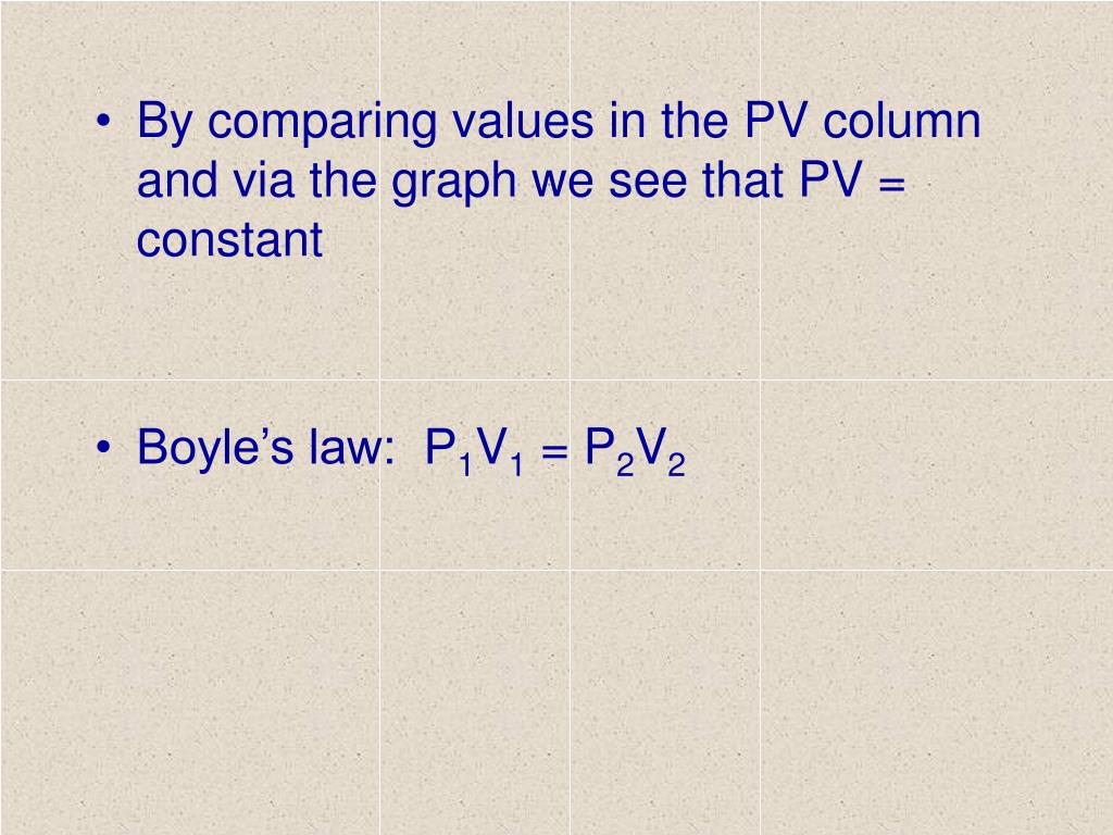 PPT - y = mx + b P = (constant)(1/V) + 0 PV = constant (answer to both ... PPT - y = mx + b P = (constant)(1/V) + 0 PV = constant (answer to both ...