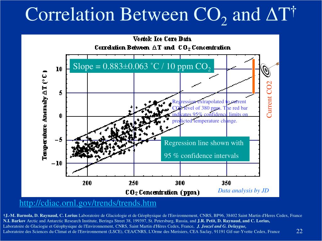 PPT - Greenhouse Gases and climate change PowerPoint Presentation, free ...
