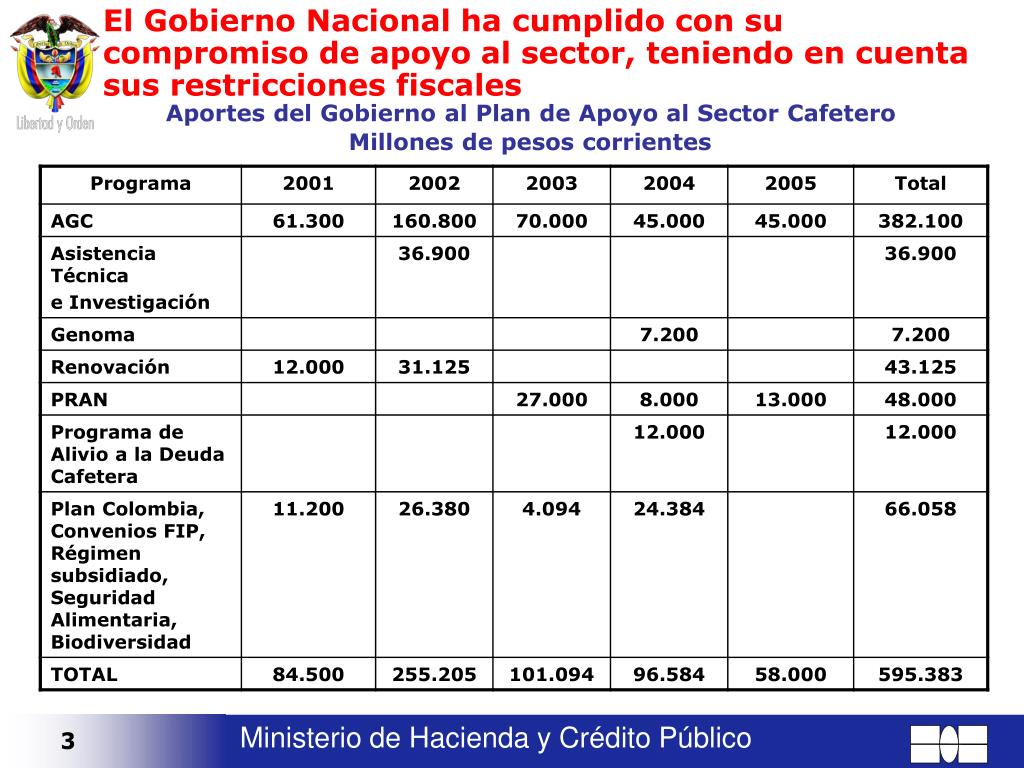PPT - Un incentivo directo al precio (AGC) PowerPoint Presentation ...