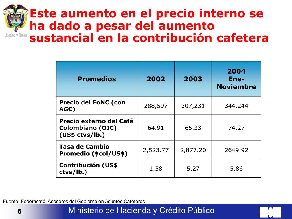 PPT - Un incentivo directo al precio (AGC) PowerPoint Presentation ...