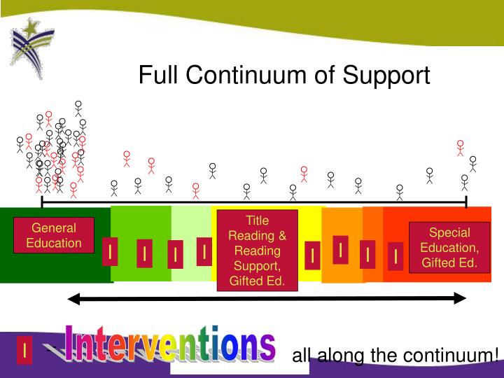 PPT - Implementing a Three Tier Literacy Model PowerPoint Presentation ...