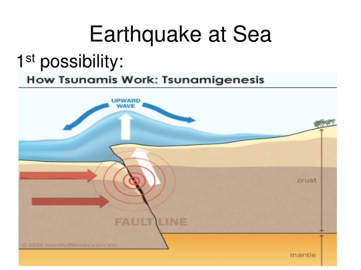 PPT - Physics of Tsunami PowerPoint Presentation - ID:6041759