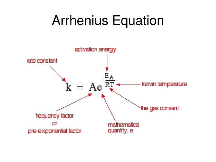 PPT - Collision theory and Activation Energy PowerPoint Presentation ...