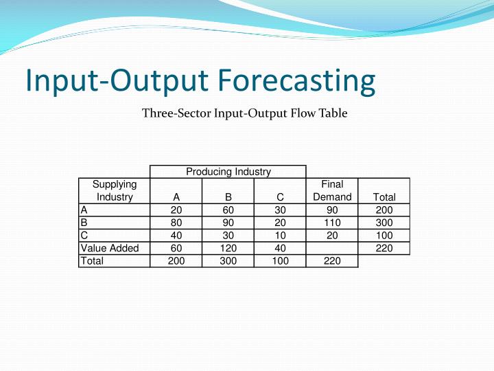 PPT - Managerial Economics in a Global Economy, 5th Edition by Dominick ...