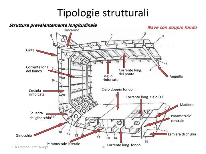 PPT - Corso di LOGISTICA PowerPoint Presentation - ID:6043775