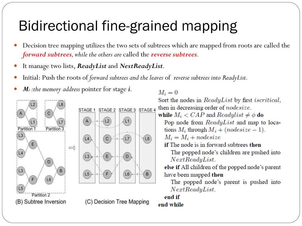 Ppt A Scalable Pipeline Architecture For Line Rate Packet Classification On Fpgas Powerpoint