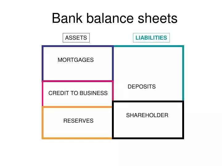 PPT - Bank balance sheets PowerPoint Presentation, free download - ID ...