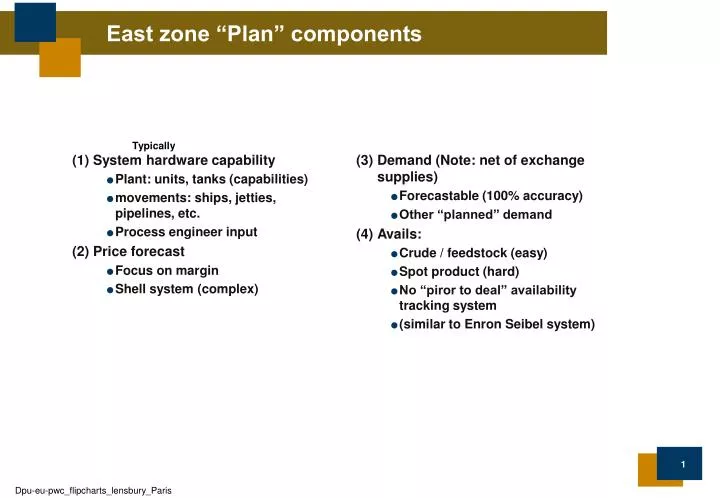 PPT - East zone “Plan” components PowerPoint Presentation, free ...