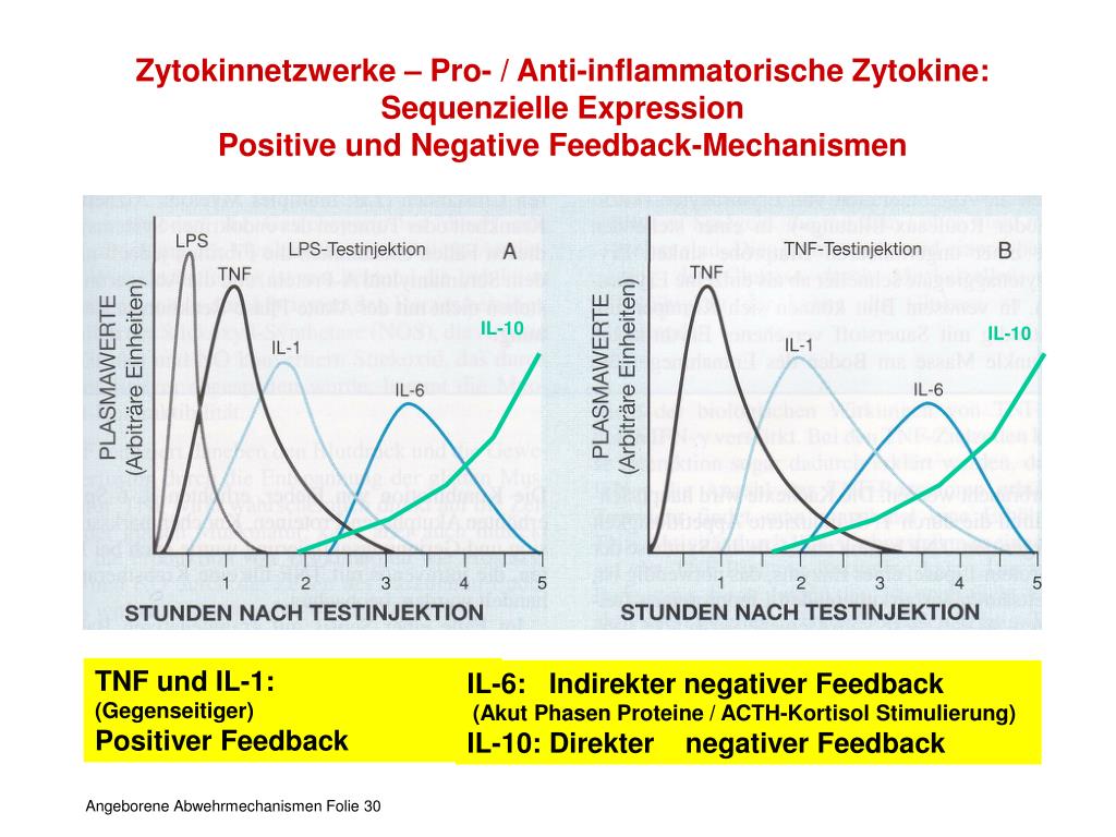 PPT - Angeborene / „Unspezifische“ Abwehrm PowerPoint Presentation - ID ...